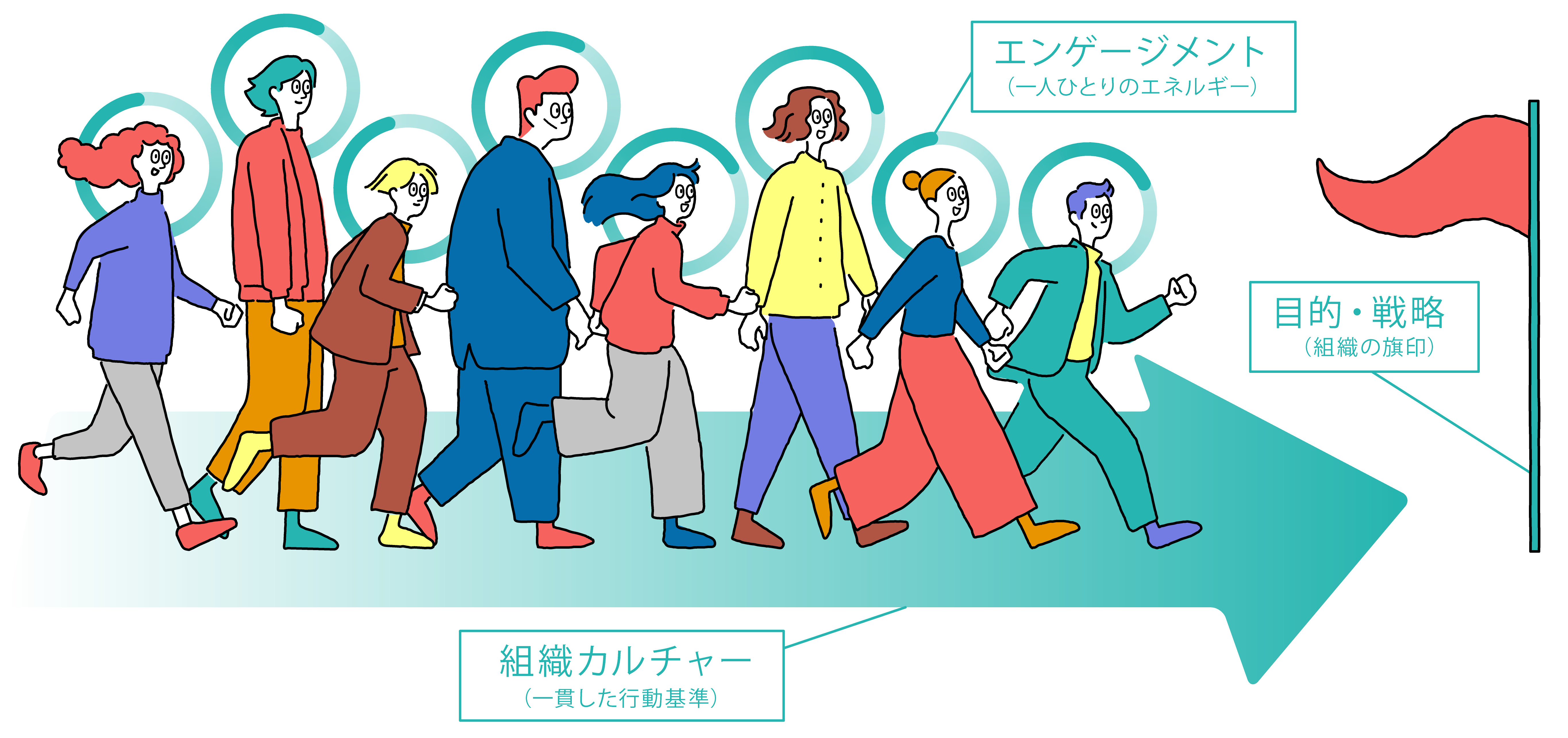 活用支援オプション｜組織に「きづき」を起こすサイクルを。エンゲージメントサーベイ【Wevox】